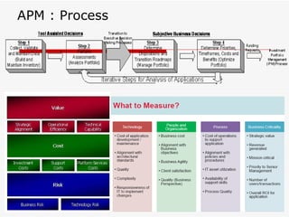 Apm | PPT | Free Download