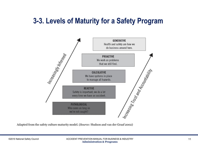 National Safety Council -Safety management | PPT