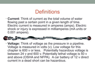 Electrical Safety Presentation for Basics Learning | PPT