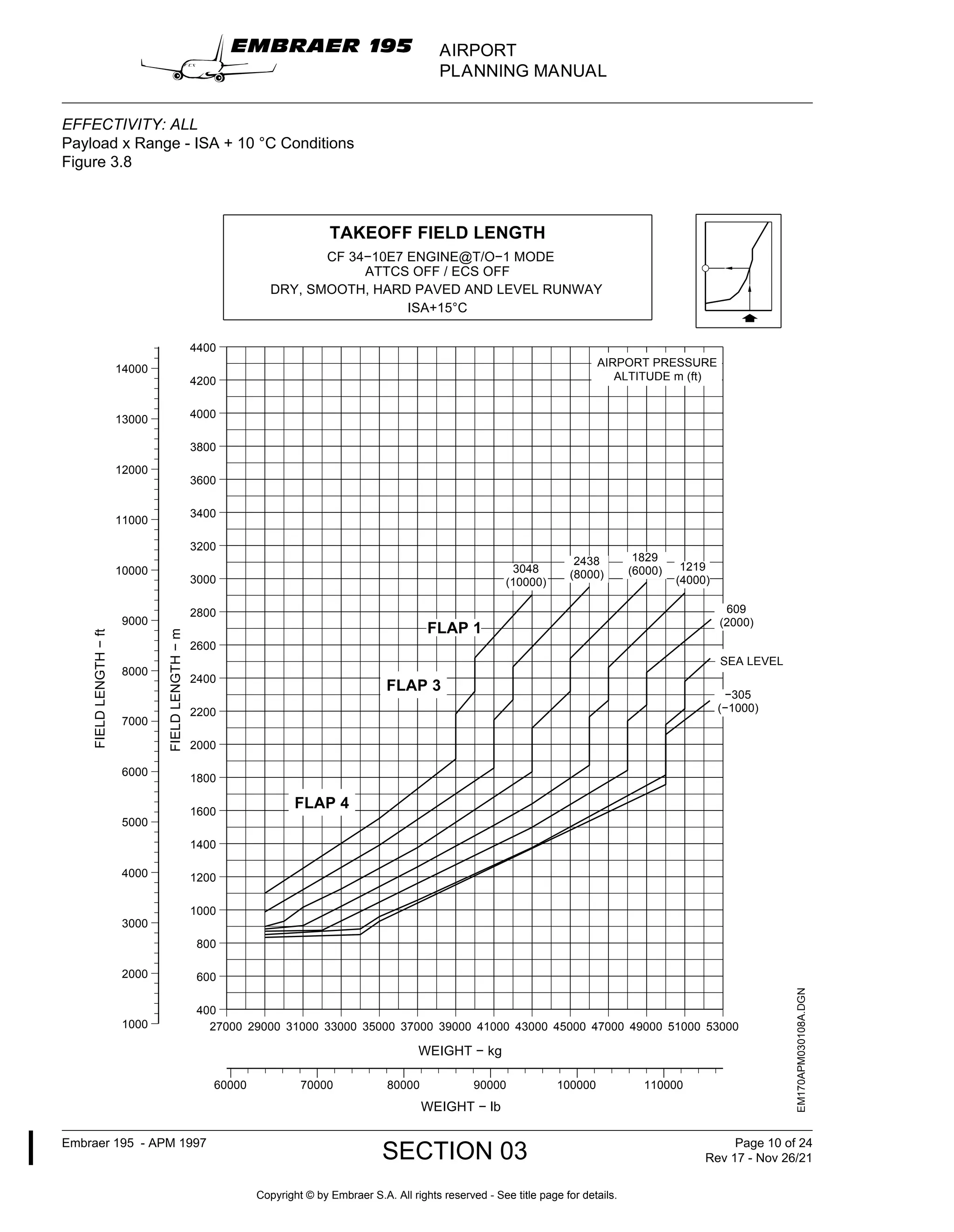 Airplane Planning Manual Embraer series 195 | PDF