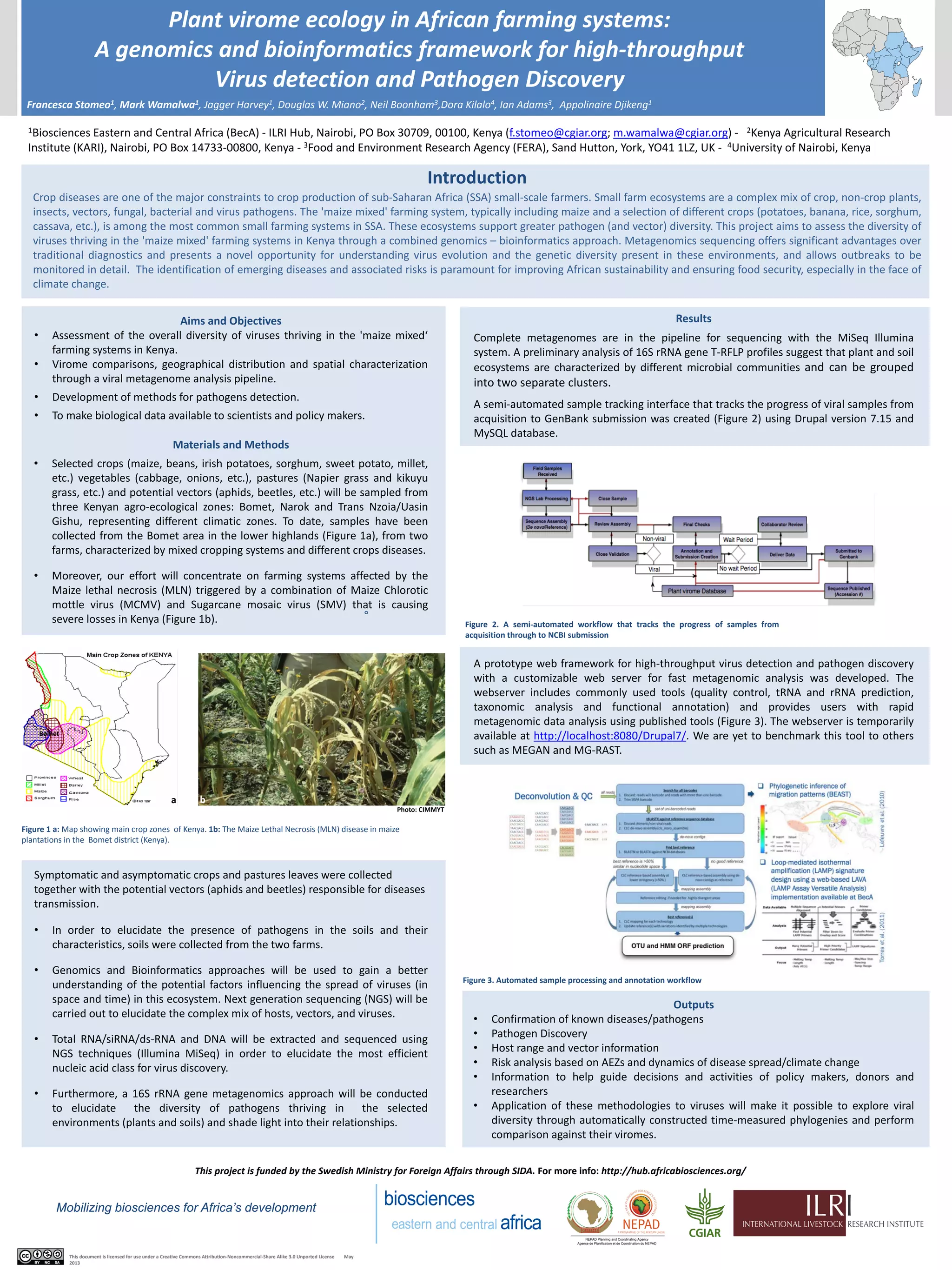 Plant virome ecology in African farming systems: A genomics and ...
