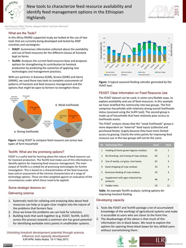 New tools to characterize feed resource availability and identify feed ...