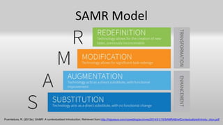 Teaching with Technology | PPT