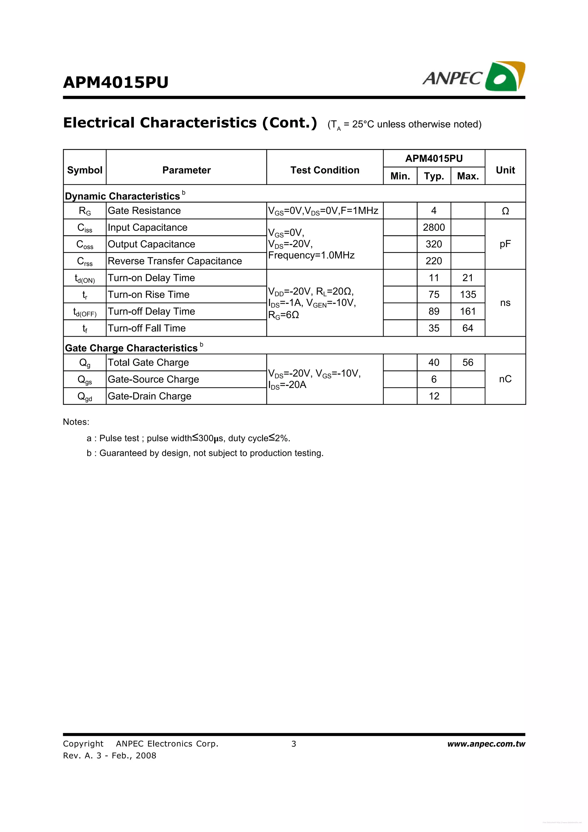 Original P-Channel Mosfet APM4015P APM4015 4015 TO-252 New ANPEC | PDF