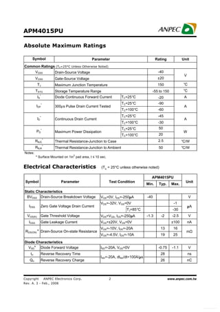 Original P-Channel Mosfet APM4015P APM4015 4015 TO-252 New ANPEC | PDF