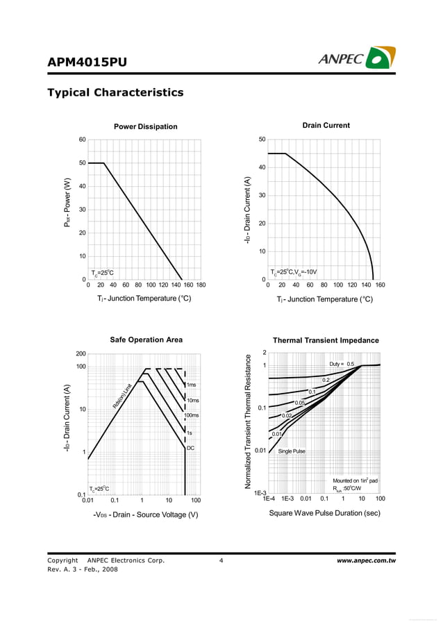 Original P-Channel Mosfet APM4015P APM4015 4015 TO-252 New ANPEC | PDF