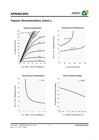 Original P-Channel Mosfet APM4015P APM4015 4015 TO-252 New ANPEC | PDF