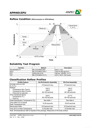 Original P-Channel Mosfet APM4015P APM4015 4015 TO-252 New ANPEC | PDF