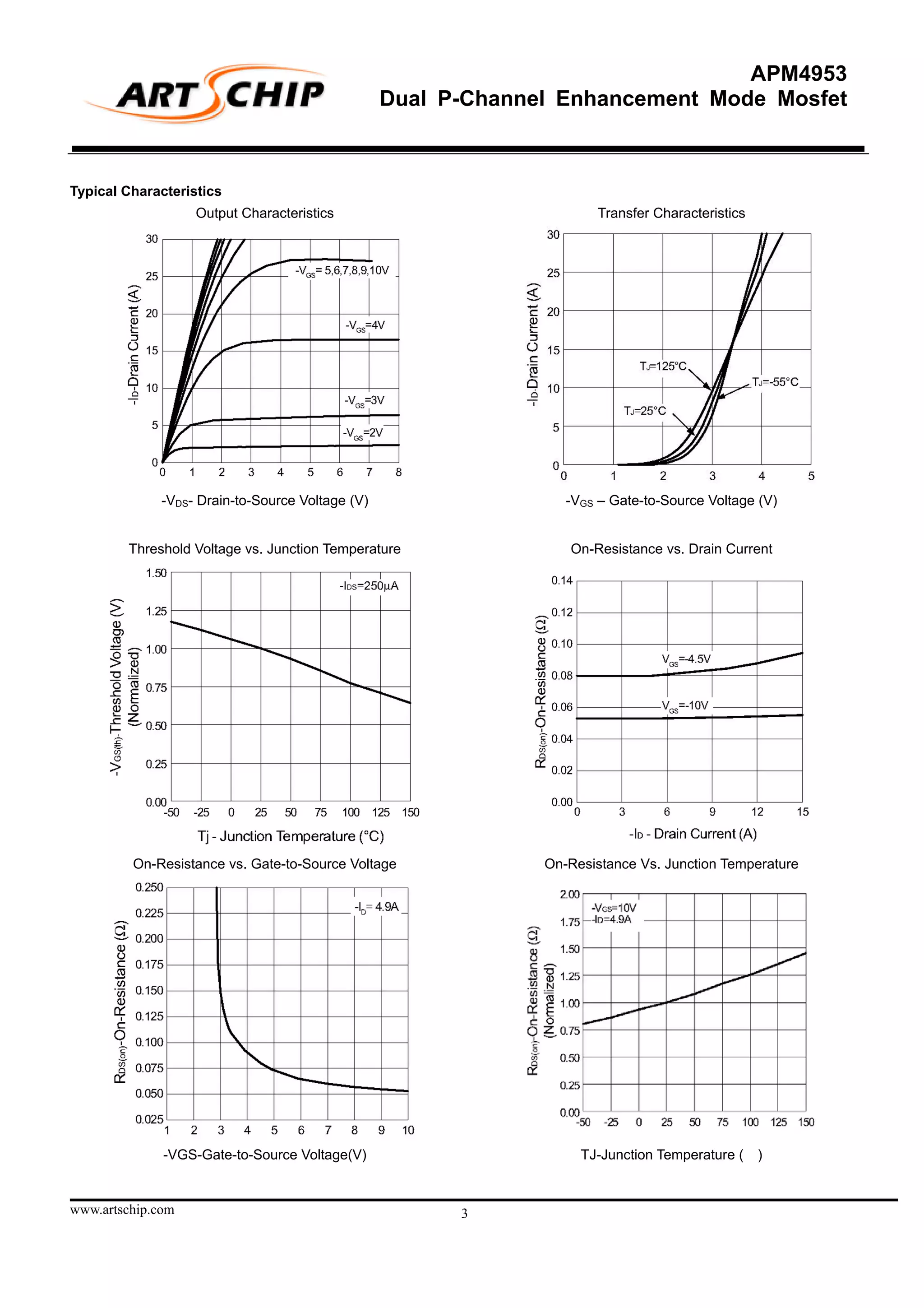 Original P-Channel Mosfet APM4953 4953 25V 4.9A SOP-8 New Artschip | PDF