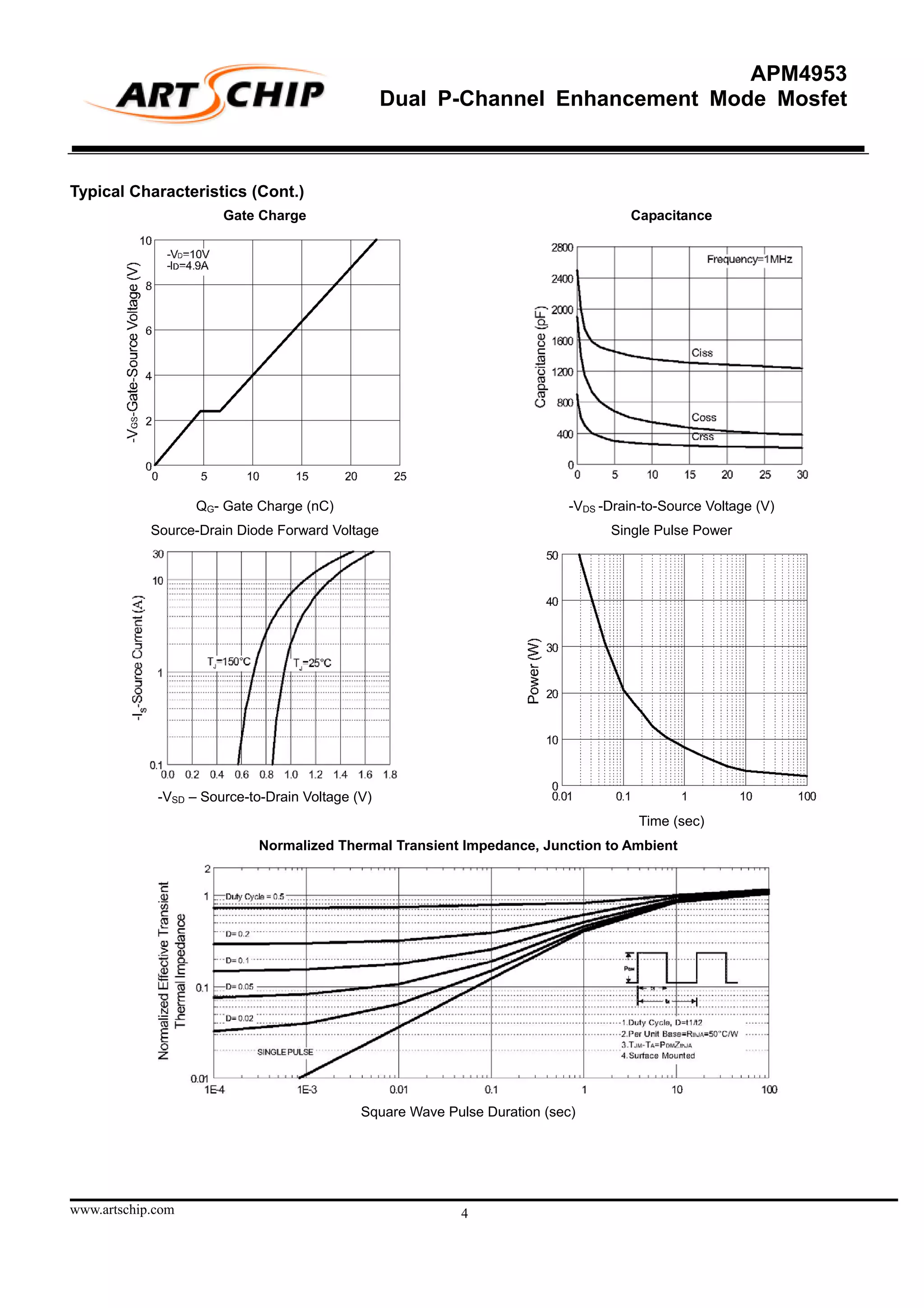 Original P-Channel Mosfet APM4953 4953 25V 4.9A SOP-8 New Artschip | PDF