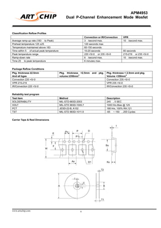 Original P-Channel Mosfet APM4953 4953 25V 4.9A SOP-8 New Artschip | PDF