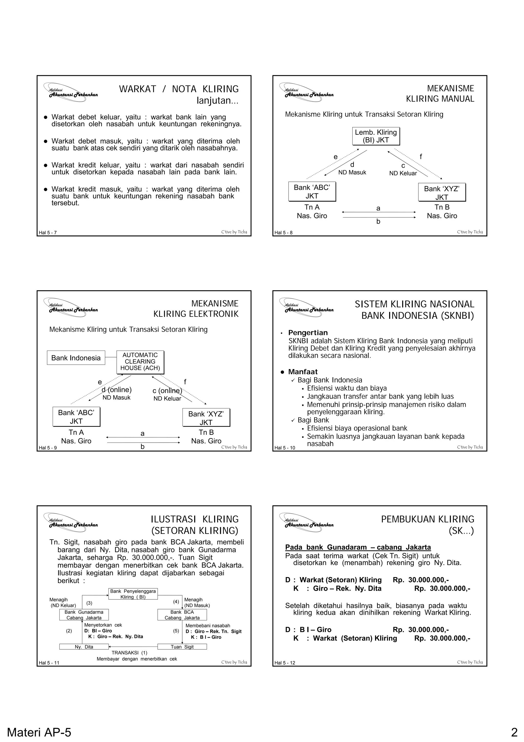 Ap m5 ak kliring | PDF