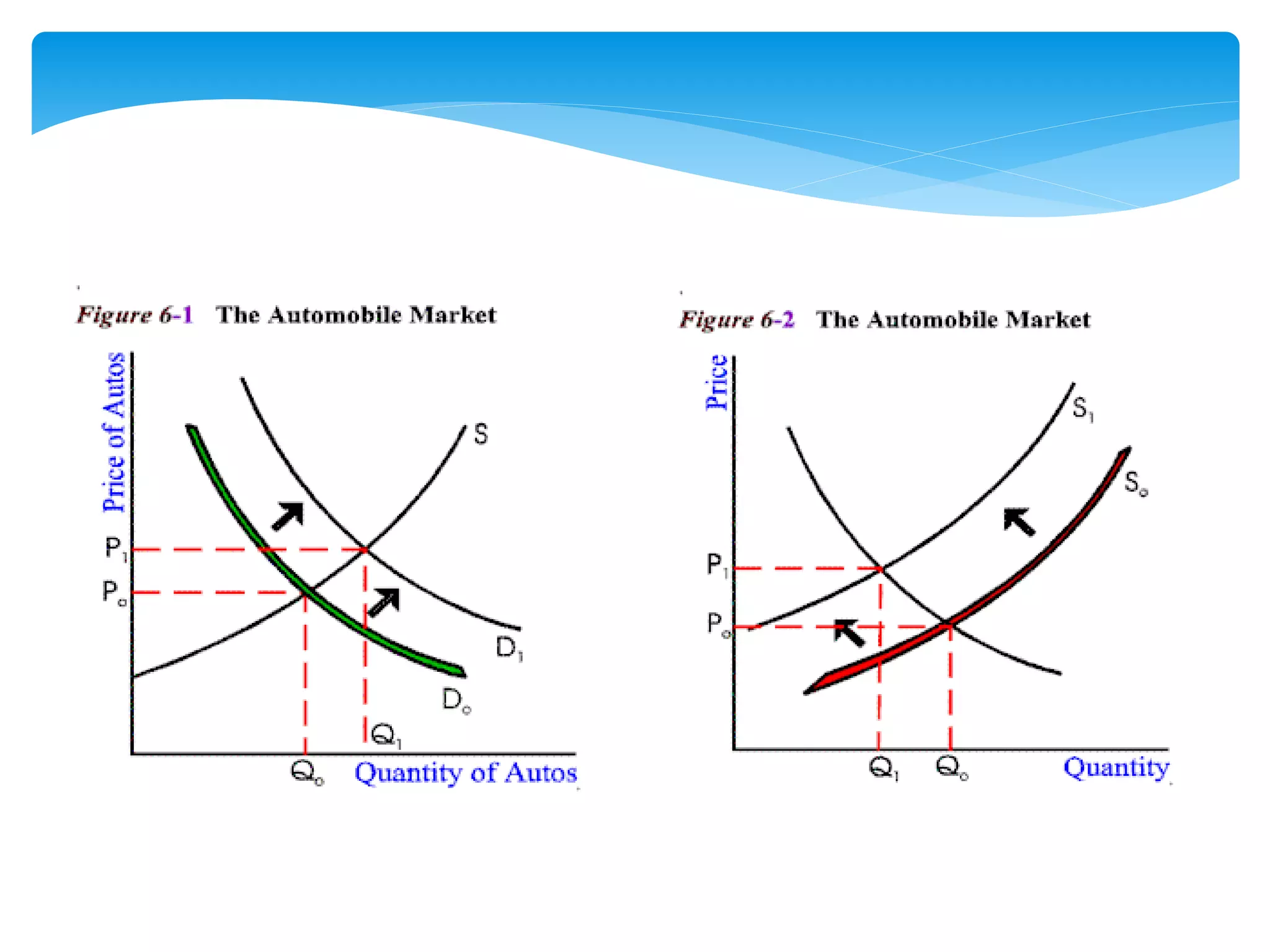 Ap macroeconomics review | PPTX