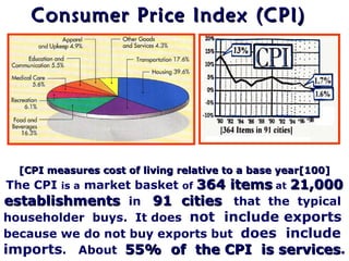 Ap macro inflation_teacher | PPT