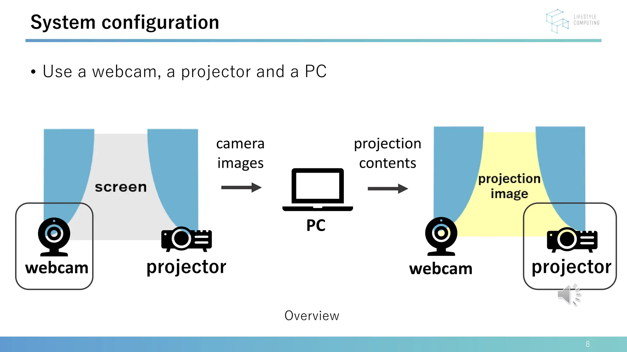A Virtual Window Using Curtains and Image Projection | PDF