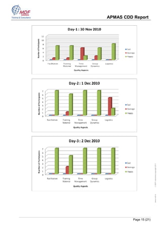 Community Driven Development and Gender Mainstreaming APMAS report | PDF