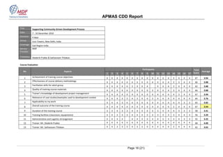 Community Driven Development and Gender Mainstreaming APMAS report | PDF