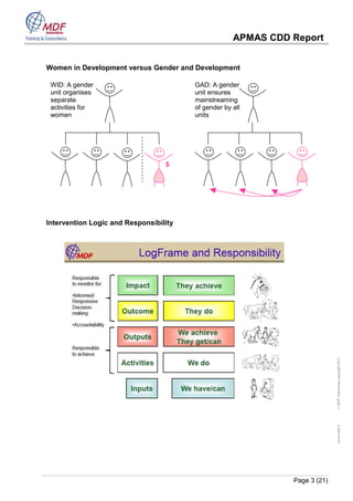 Community Driven Development and Gender Mainstreaming APMAS report | PDF