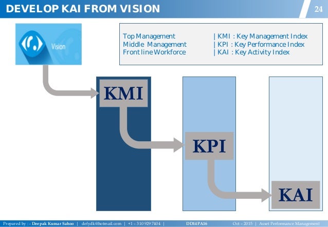 Kmi Kpi Kai: Kpiとは わかりやすく | TPM成果指標の実績データ – XKVLJY