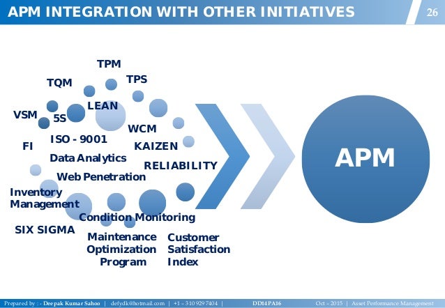 APM_Asset Performance Management_By_Deepak Sahoo_v1r1