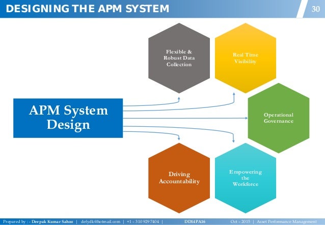 APM_Asset Performance Management_By_Deepak Sahoo_v1r1