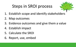 Social Return on Investment (SROI) - a framework for Benefits ...