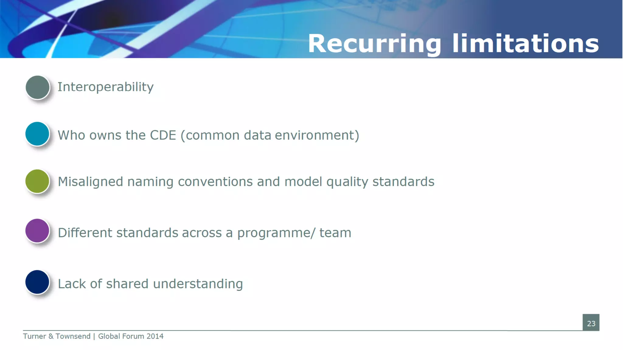 Lessons learned on managing BIM at different stages of implementation | PDF