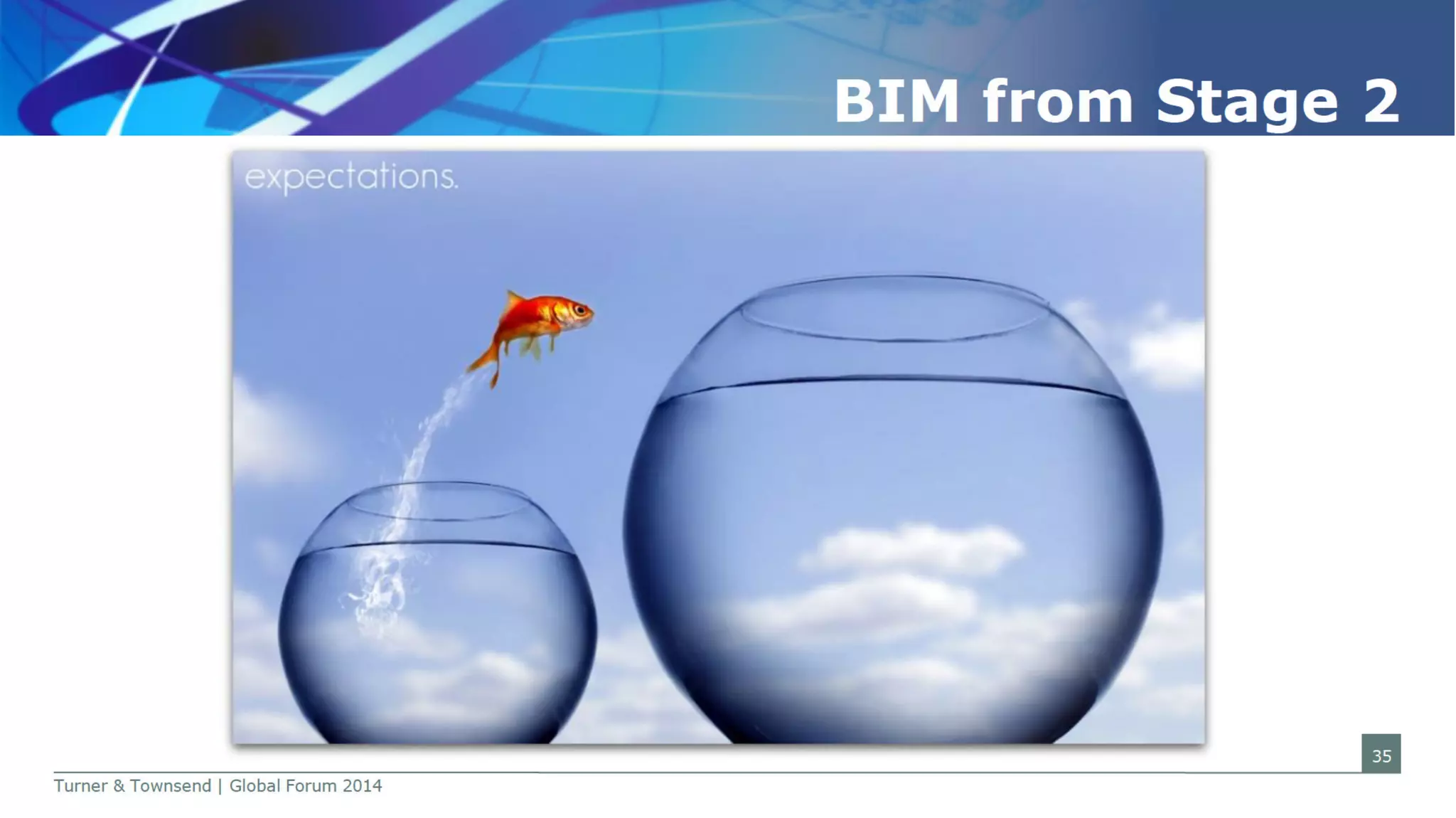 Lessons learned on managing BIM at different stages of implementation | PDF
