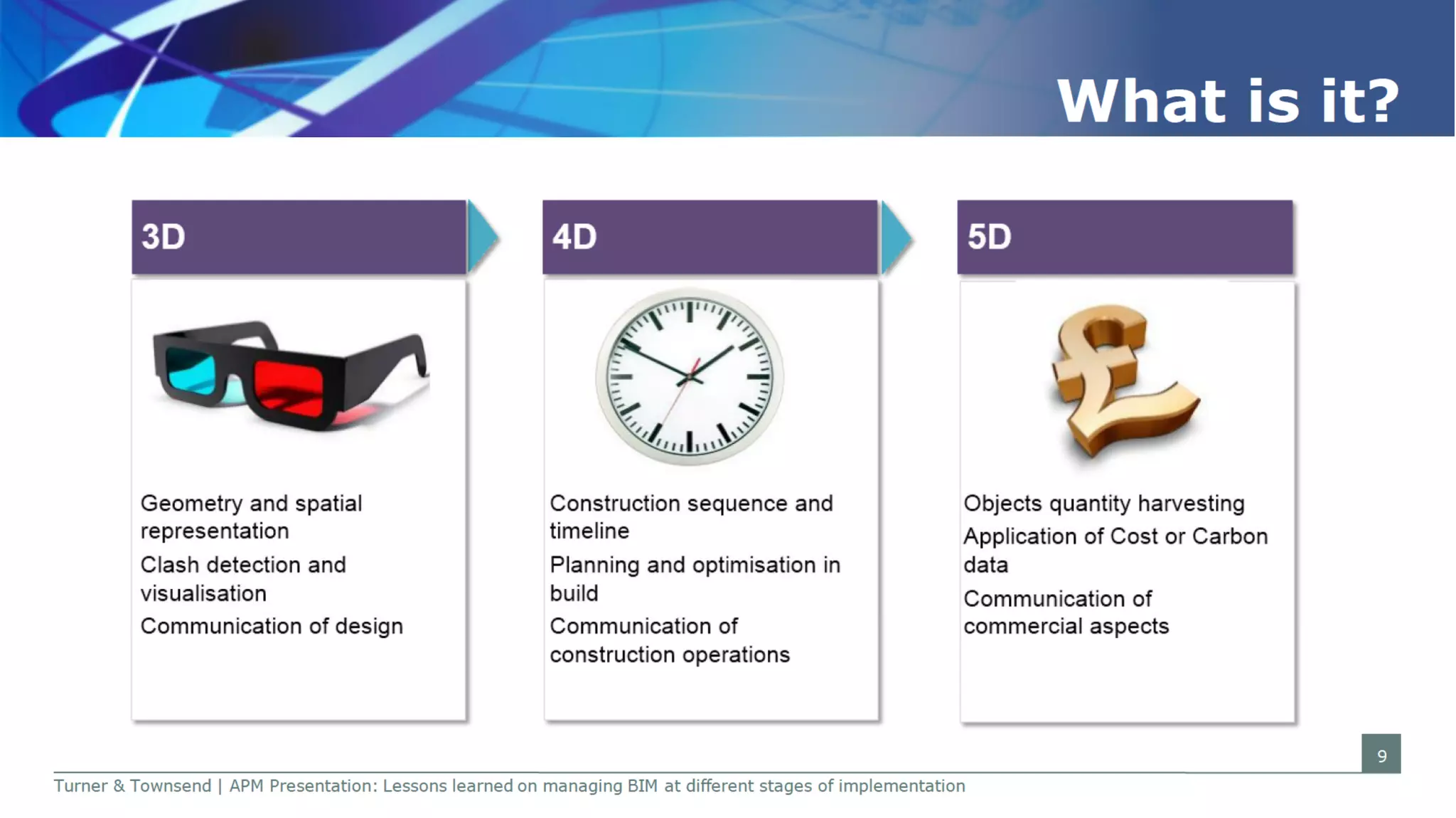 Lessons learned on managing BIM at different stages of implementation | PDF