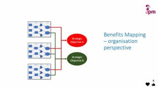 Benefits Management Frameworks - APM North East England branch | PPT