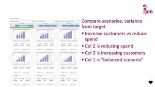 Benefits Management Frameworks - APM North East England branch | PPT