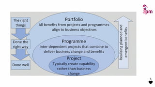 APM Prioritise your portfolio using benefits management framework. | PPT