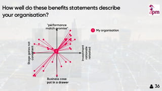APM Prioritise your portfolio using benefits management framework. | PPT