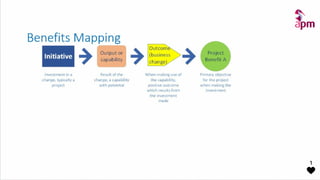 APM Prioritise your portfolio using benefits management framework. | PPT