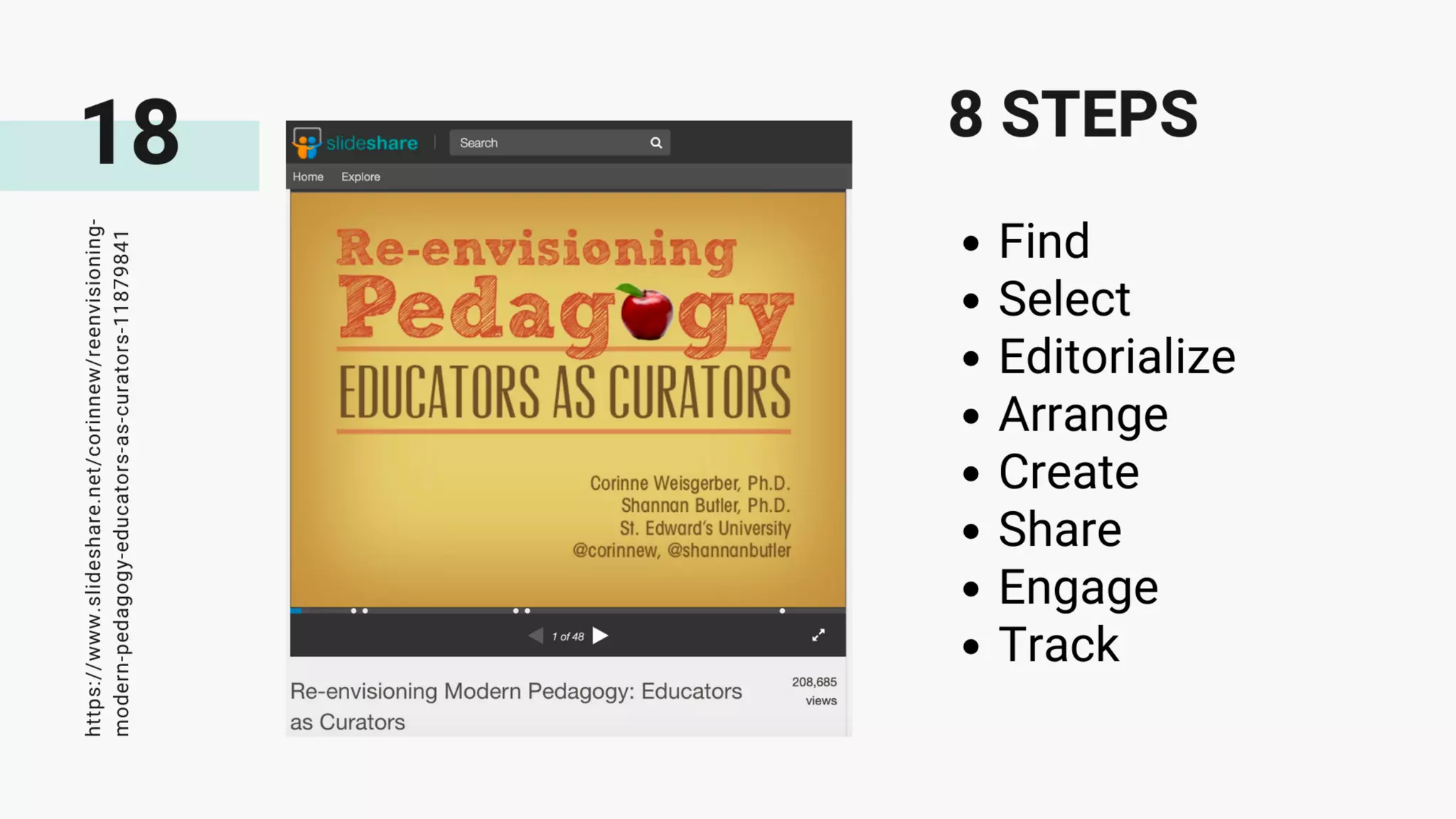 Curating Open Educational Resources | PDF