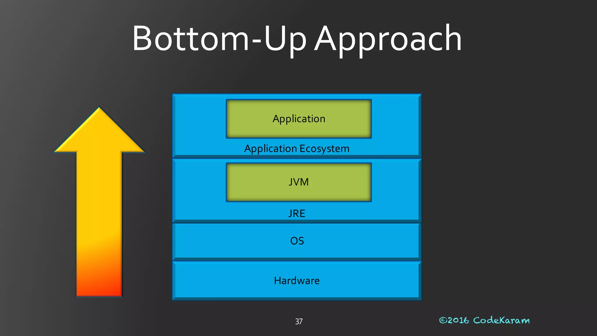 Java Performance Engineer's Survival Guide | PPT