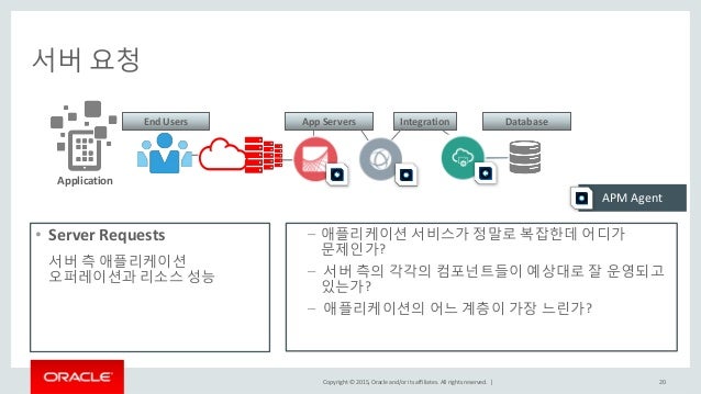 Oracle Application Performance Monitoring Cloud Service 소개