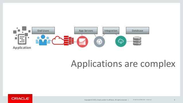 Oracle Application Performance Monitoring Cloud Service 소개
