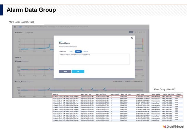 Asset performance management using Druid by Eric Lim, Bistel | PPT ...
