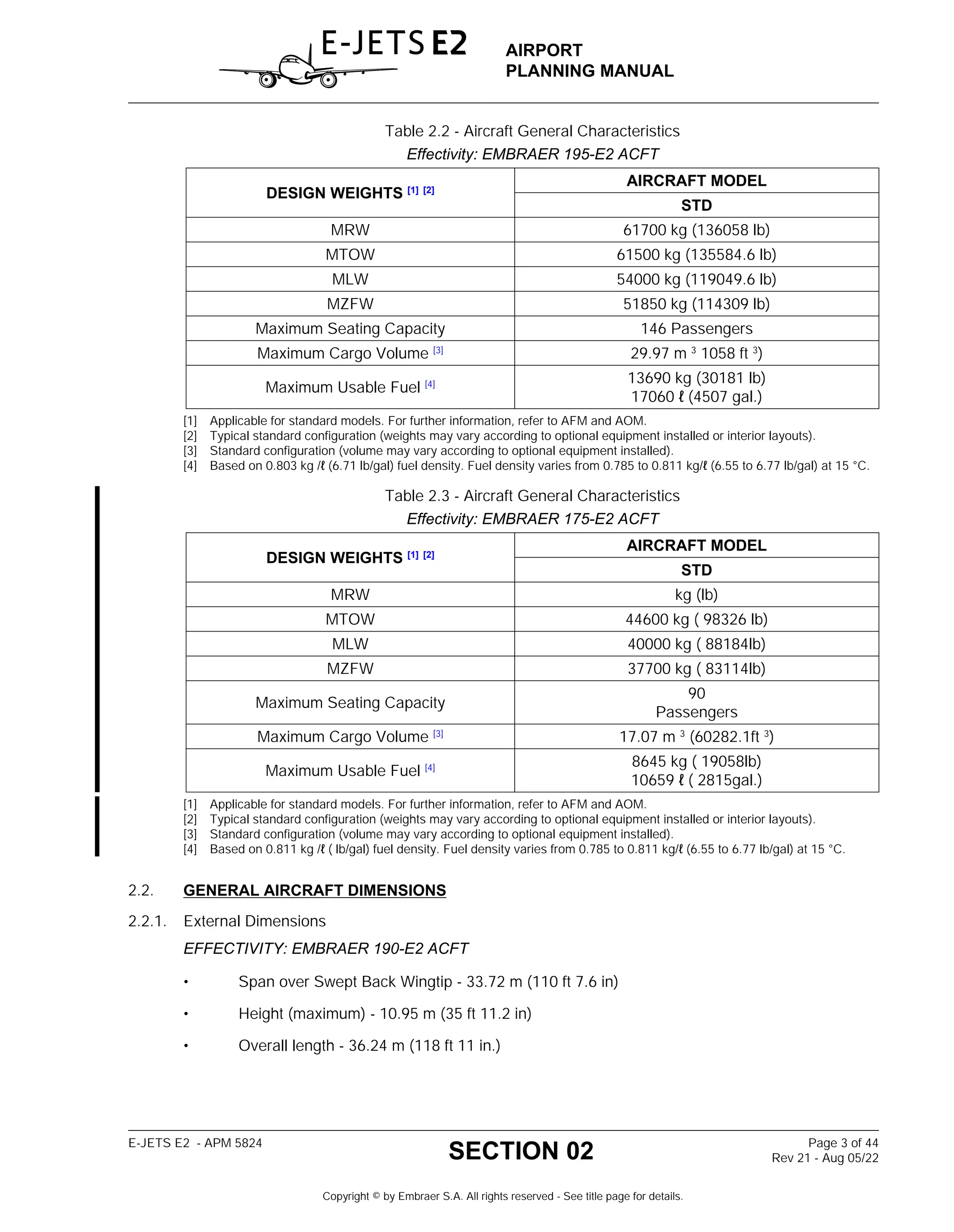 Airplane Planning Manual Embraer series 195 | PDF