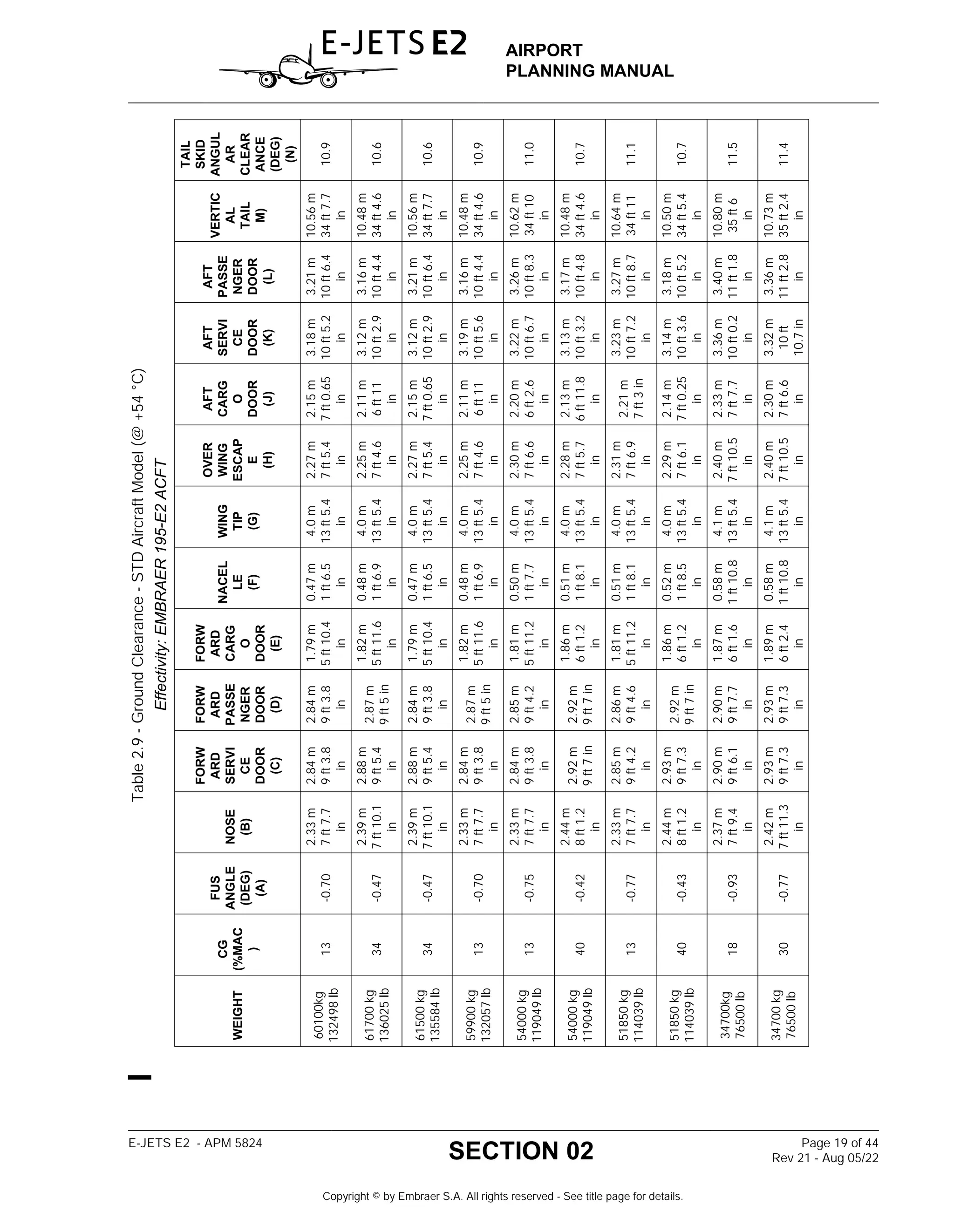 Airplane Planning Manual Embraer series 195 | PDF