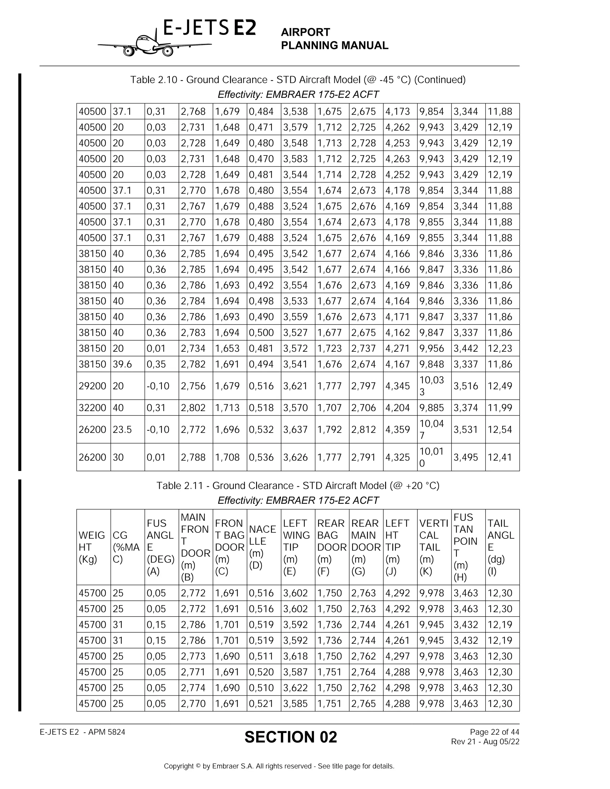 Airplane Planning Manual Embraer series 195 | PDF
