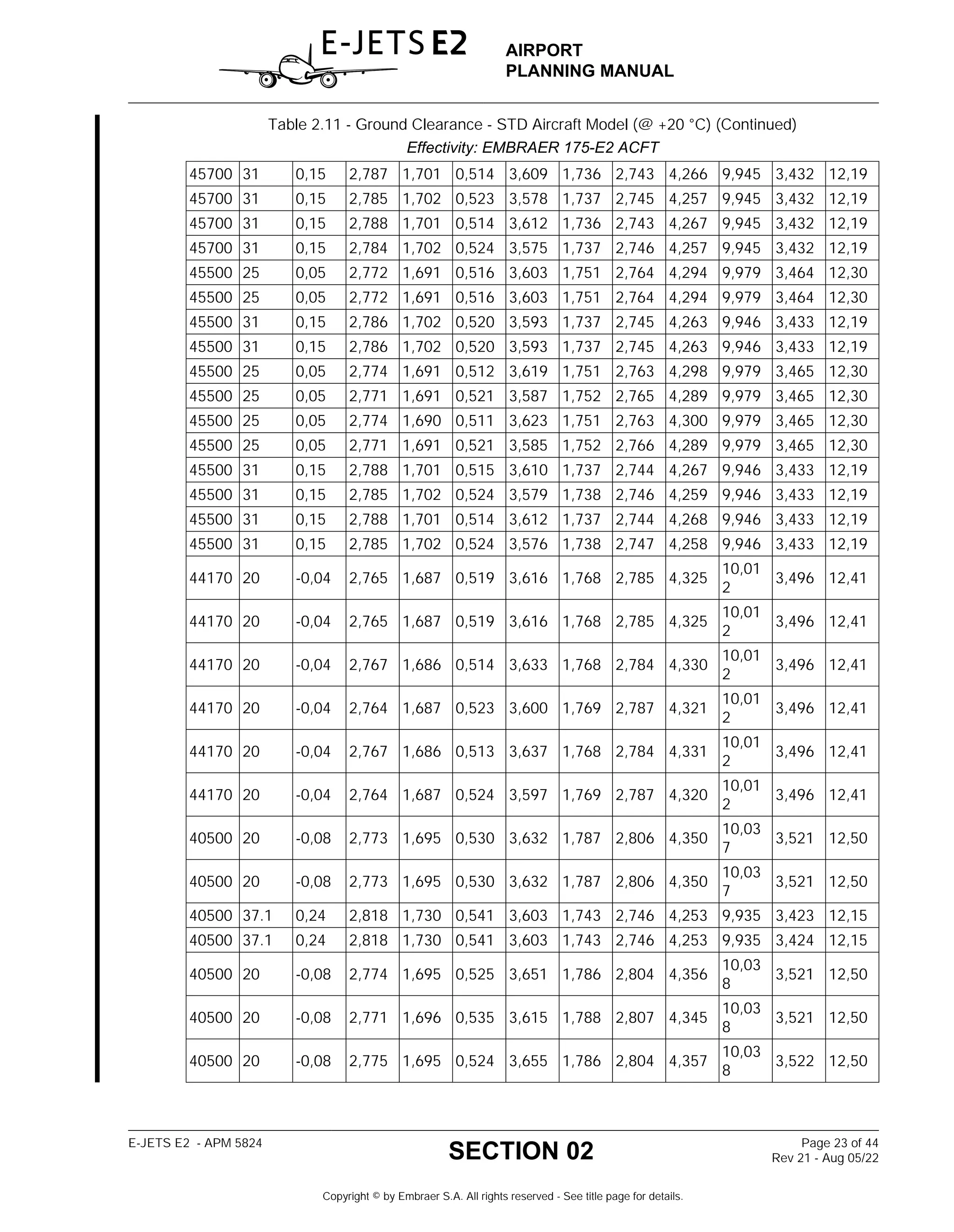 Airplane Planning Manual Embraer series 195 | PDF