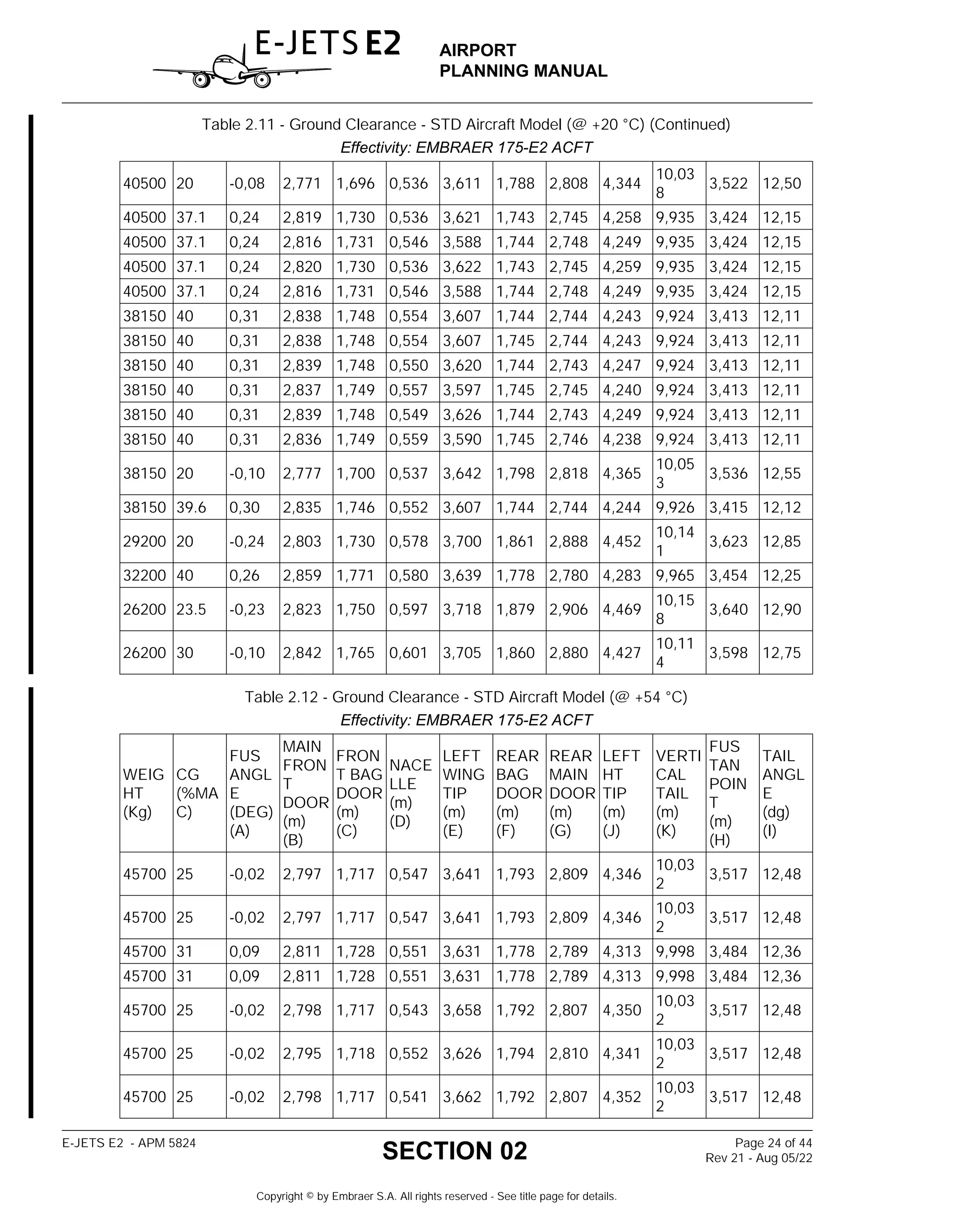 Airplane Planning Manual Embraer series 195 | PDF