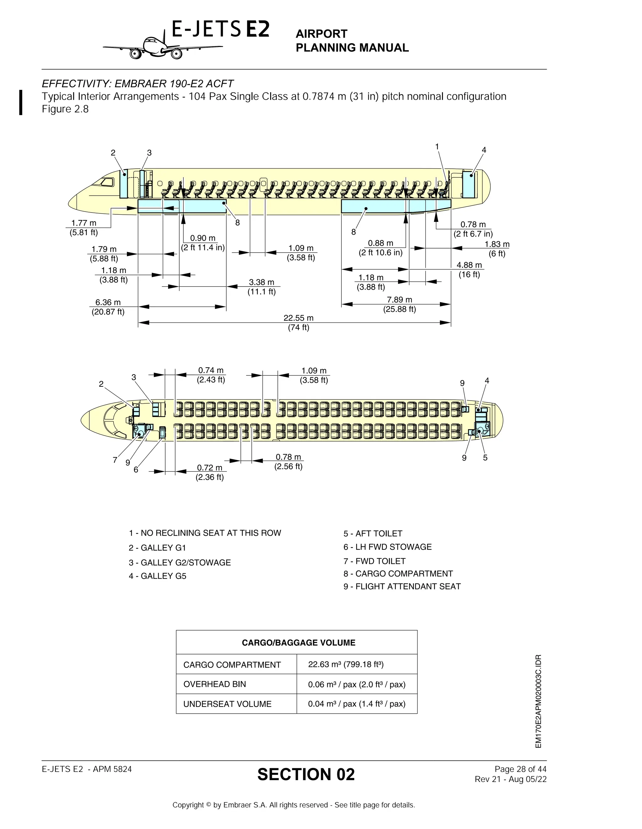 Airplane Planning Manual Embraer series 195 | PDF