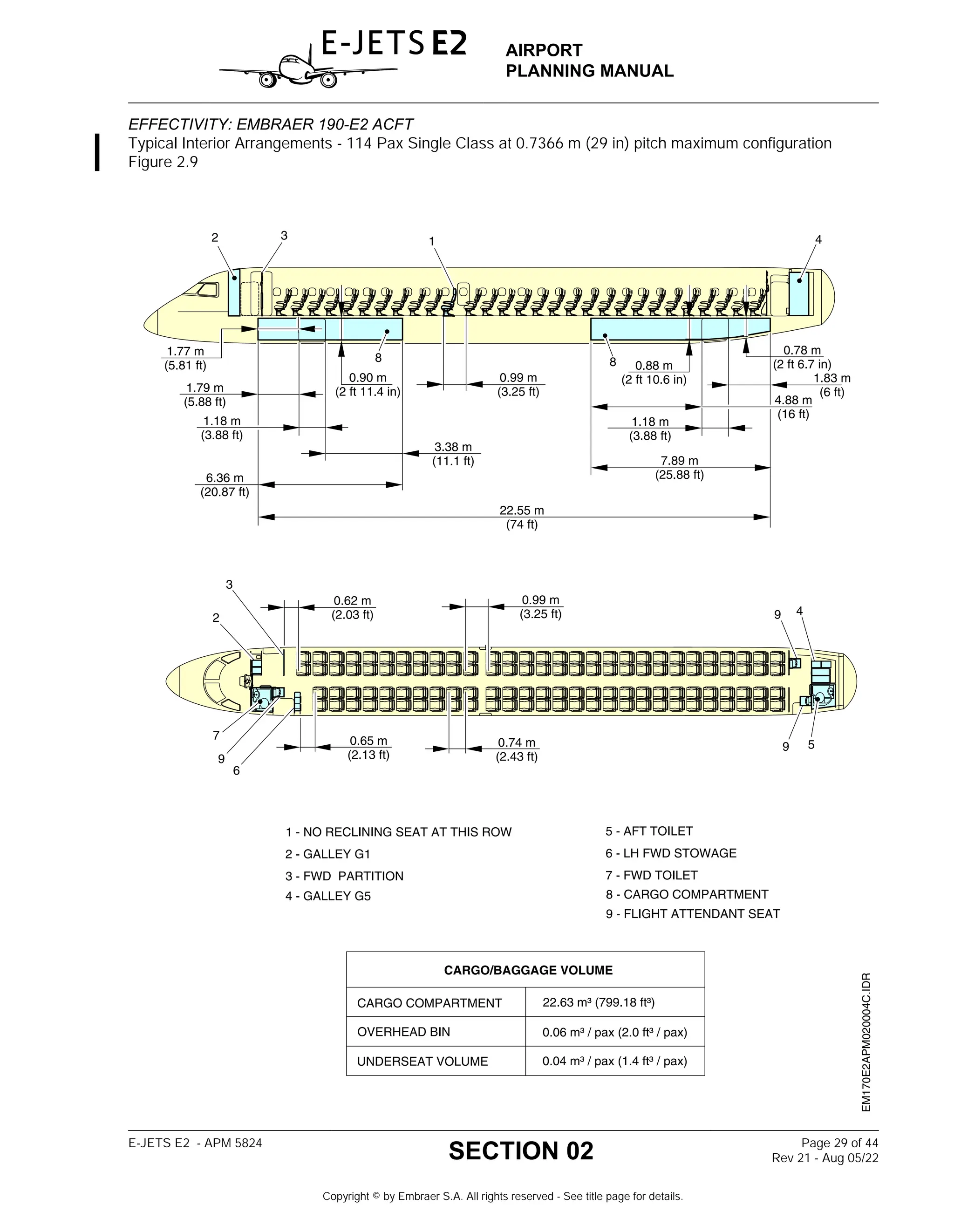 Airplane Planning Manual Embraer series 195 | PDF