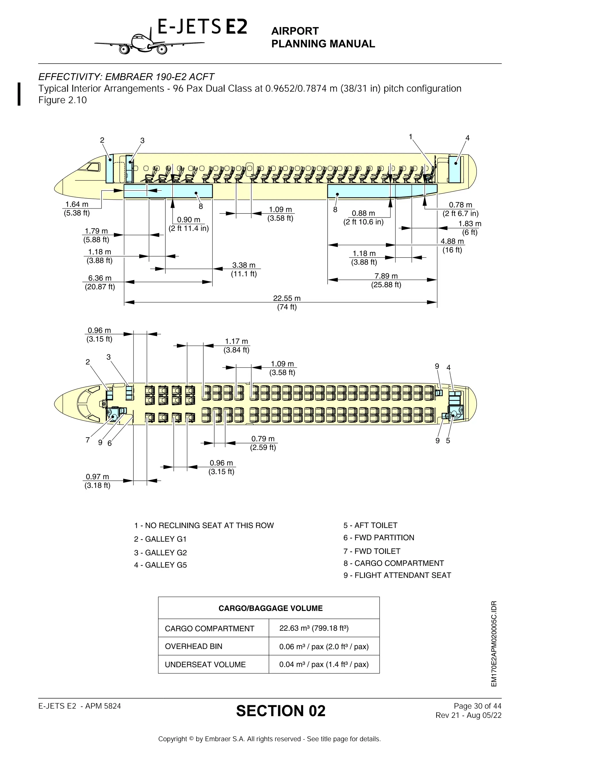 Airplane Planning Manual Embraer series 195 | PDF