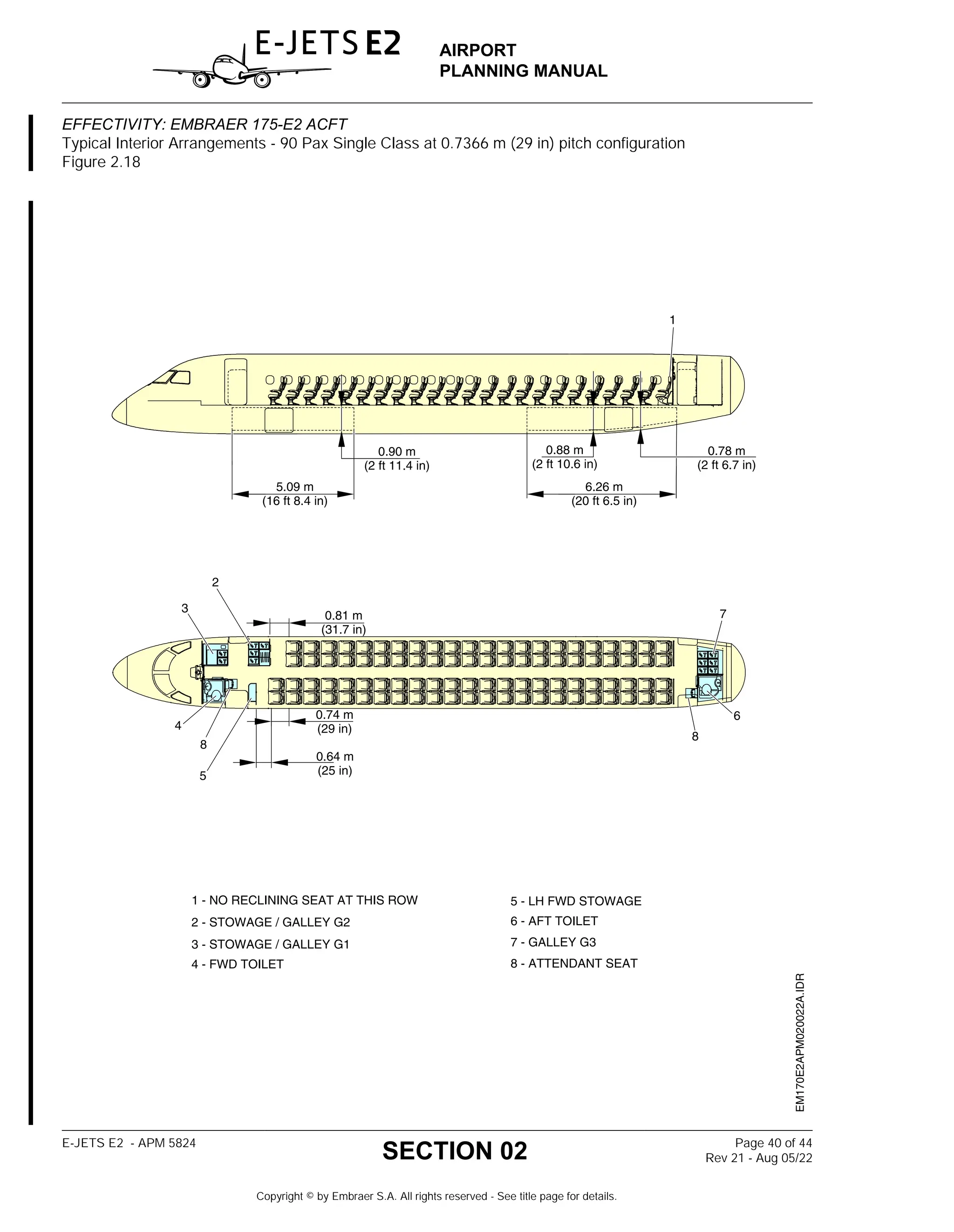 Airplane Planning Manual Embraer series 195 | PDF