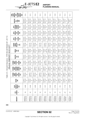 Airplane Planning Manual Embraer series 195 | PDF