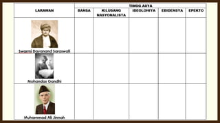 AP MELC-Q3-L4-LAS4.pdf